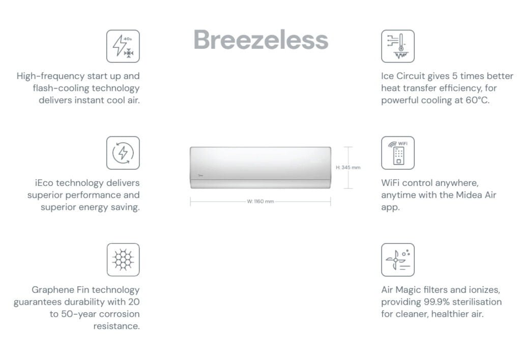 Midea Breezeless Wall AC -1.5 Ton - MST4MT1-18HRFN1-INV(A) - arcadehuae