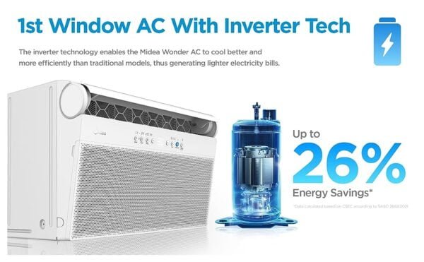 Midea Wonder AC - 1.5 Ton - MWT4WG-18CRN1 - arcadehuae